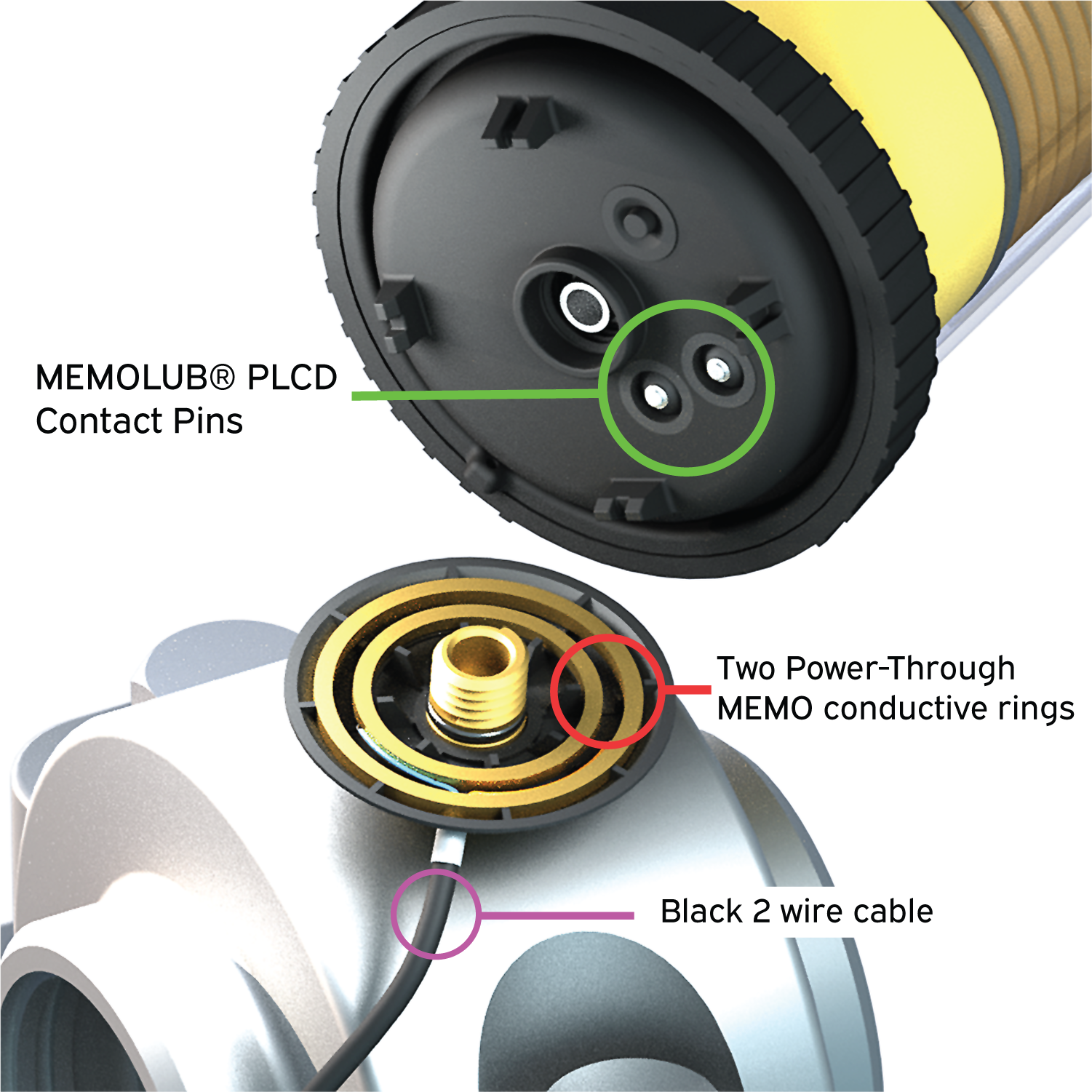 MEMOLUB® Power-Through MEMO - PLI